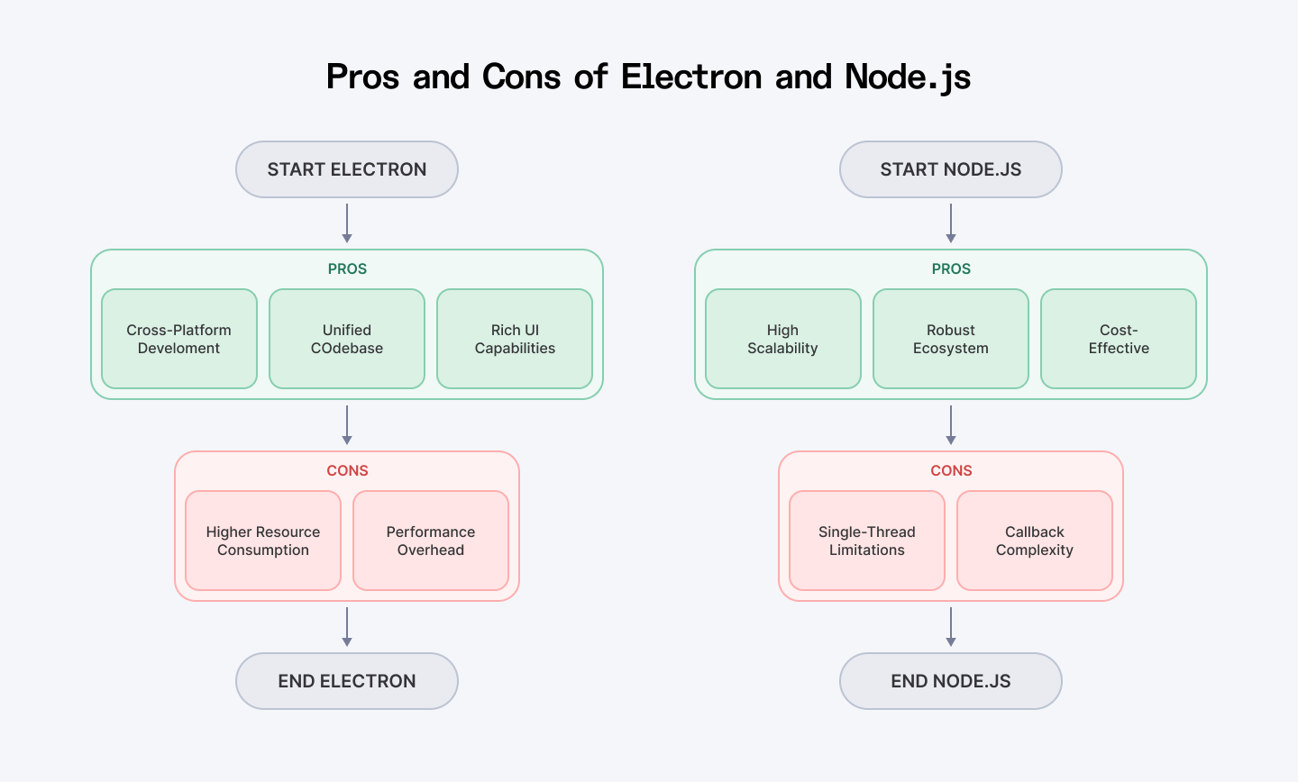 Electron vs Node.js: Best Pick for 2025 Cross-Platform Development